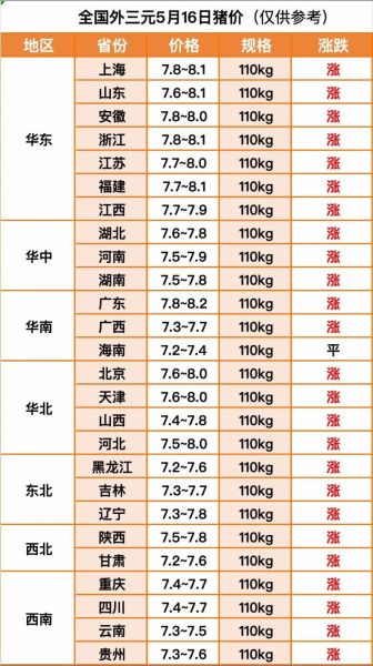 猪肉最新价格_今日猪肉多少钱一斤-第2张图片-山城妙识 猪肉最新价格_今日猪肉多少钱一斤-第2张图片-山城妙识
