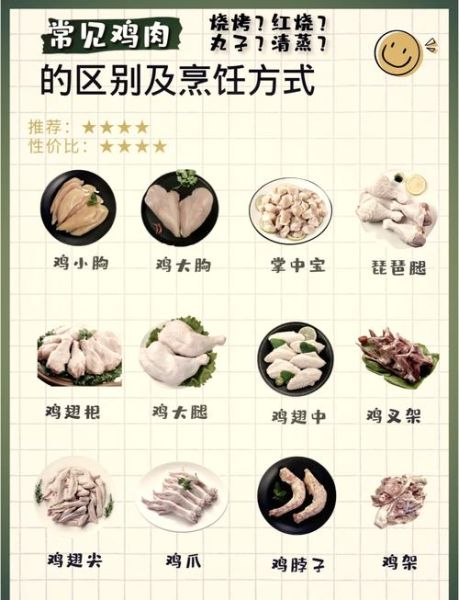 鸡腿好还是鸭腿好_哪个更营养-第1张图片-山城妙识