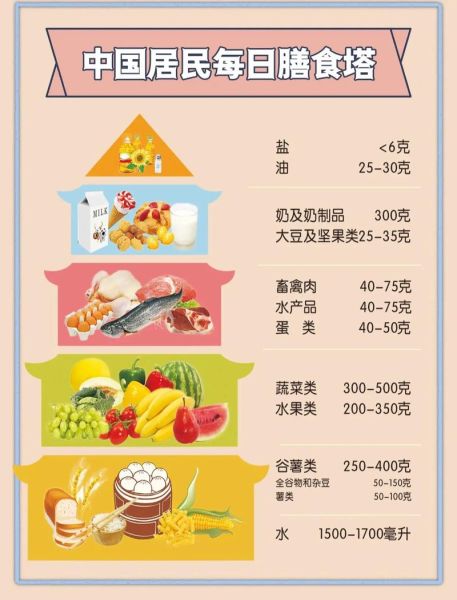 十大健康食品有哪些_怎么吃才有效-第1张图片-山城妙识