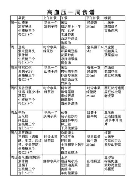 吃什么降血压_降血压食谱大全-第3张图片-山城妙识