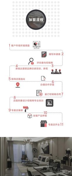 加盟网站排行榜_哪个加盟平台靠谱-第2张图片-山城妙识