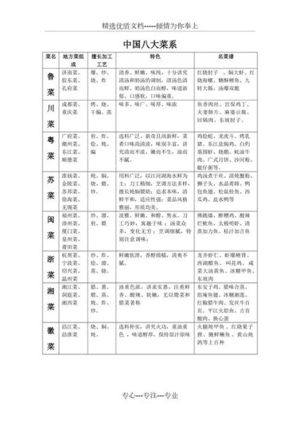 中国菜系有哪些_如何区分八大菜系-第2张图片-山城妙识