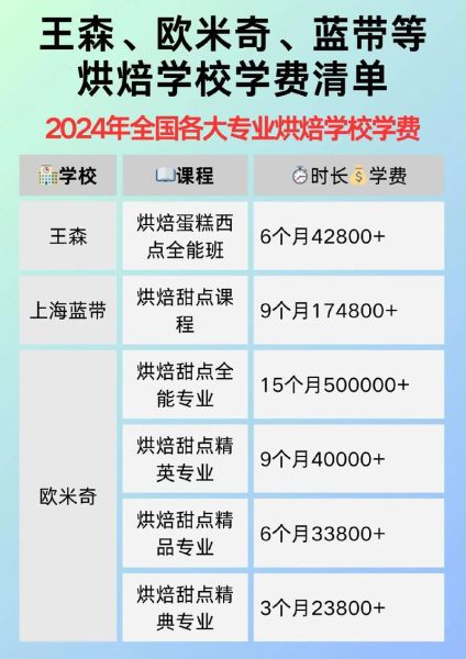 王森西点学校学费多少钱_王森西点学校怎么样-第2张图片-山城妙识