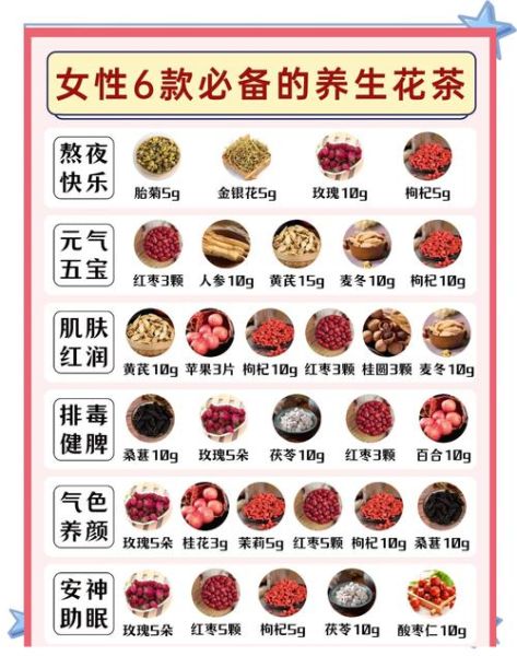 中国十大花茶有哪些_功效与泡法全解析-第1张图片-山城妙识