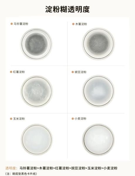 澄粉是什么粉_澄粉和淀粉的区别-第2张图片-山城妙识