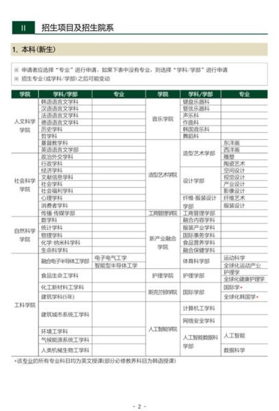 梨花女子大学专业有哪些_梨花女子大学热门专业排名-第2张图片-山城妙识