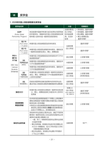 梨花女子大学专业有哪些_梨花女子大学热门专业排名-第1张图片-山城妙识