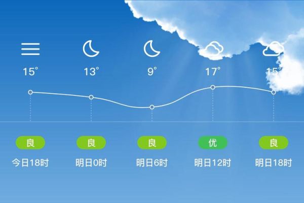 鲅鱼圈天气预报15天_适合旅游吗-第1张图片-山城妙识
