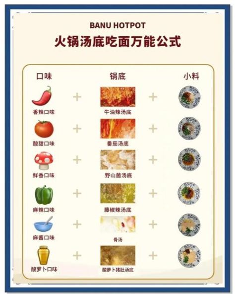 火锅底料怎样做_家庭自制火锅底料配方-第3张图片-山城妙识
