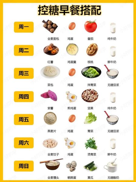 糖尿病食谱三餐大全集_糖尿病人早餐吃什么好-第2张图片-山城妙识 糖尿病食谱三餐大全集_糖尿病人早餐吃什么好-第2张图片-山城妙识