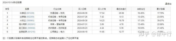果仁网策略靠谱吗_果仁网策略真实收益如何-第1张图片-山城妙识