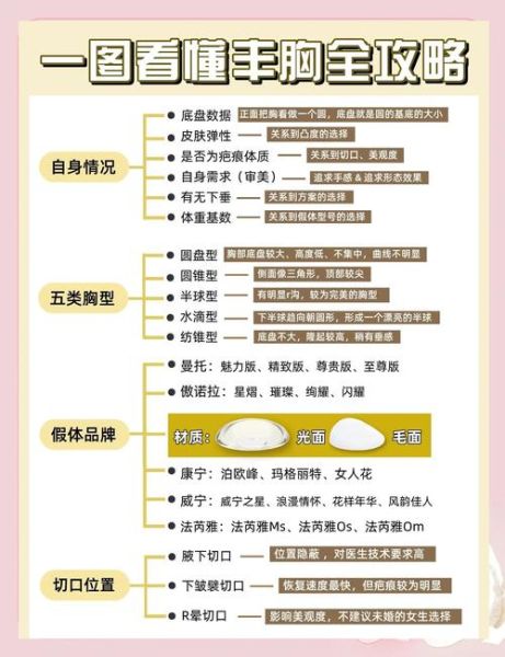 自体脂肪丰胸手术费大概要多少钱_自体脂肪丰胸价格影响因素-第3张图片-山城妙识