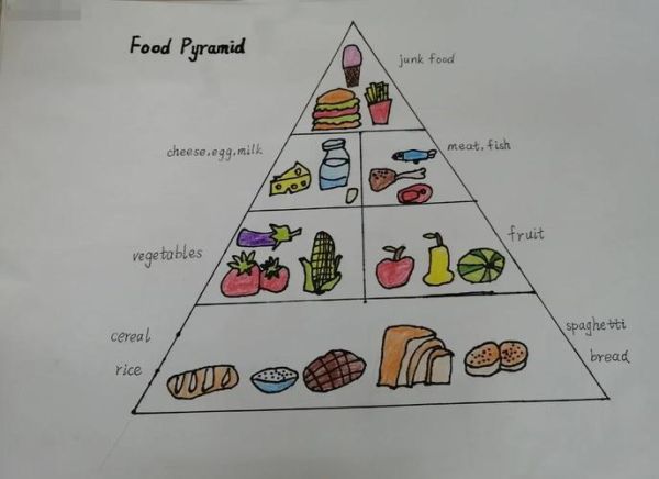 膳食金字塔简笔画怎么画_简笔画金字塔步骤-第1张图片-山城妙识