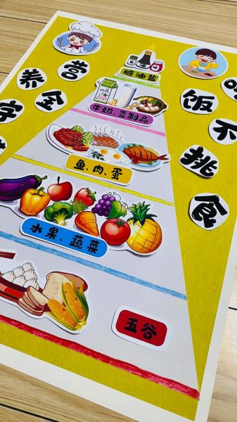 膳食金字塔简笔画怎么画_简笔画金字塔步骤-第3张图片-山城妙识