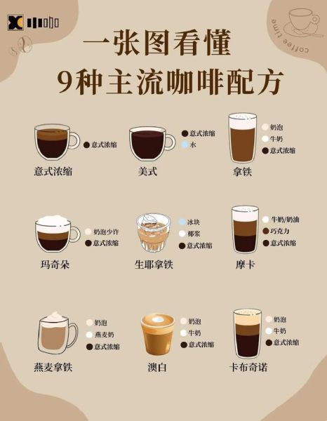 意式咖啡怎么做_意式浓缩咖啡步骤-第2张图片-山城妙识