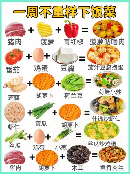 家庭每日菜谱大全_一周不重样怎么做-第1张图片-山城妙识