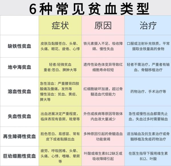 贫血分级标准是什么_贫血分几个等级-第3张图片-山城妙识