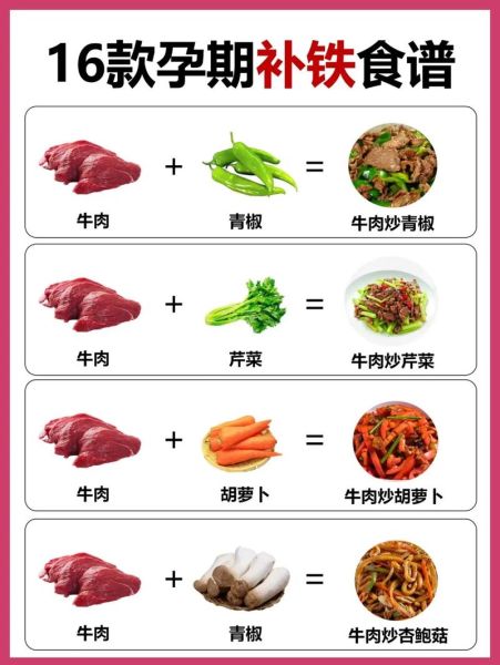 孕妇吃什么补铁最快_孕妇缺铁吃什么食物好-第1张图片-山城妙识
