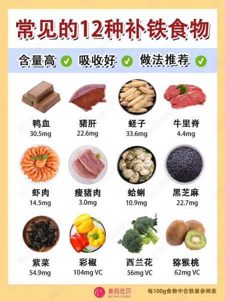 孕妇吃什么补铁最快_孕妇缺铁吃什么食物好-第3张图片-山城妙识