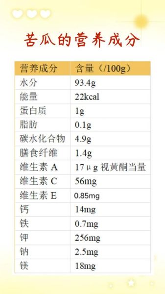 苦瓜的功效与作用_苦瓜怎么吃最降糖-第3张图片-山城妙识