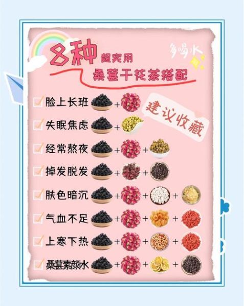 桑葚干怎么吃_桑葚干有哪些用途-第1张图片-山城妙识