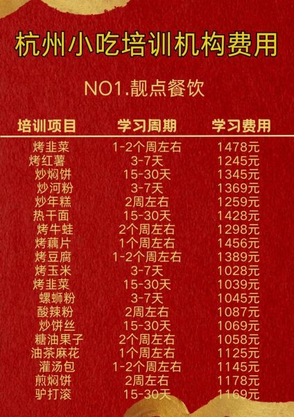 杭州小吃培训中心哪家好_学费大概多少钱-第1张图片-山城妙识 杭州小吃培训中心哪家好_学费大概多少钱-第1张图片-山城妙识