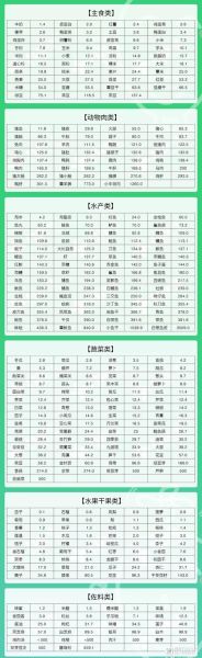 嘌呤高的食物有哪些_痛风患者如何避开-第3张图片-山城妙识