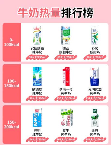 减肥期间可以喝牛奶吗_牛奶会发胖吗-第2张图片-山城妙识 减肥期间可以喝牛奶吗_牛奶会发胖吗-第2张图片-山城妙识