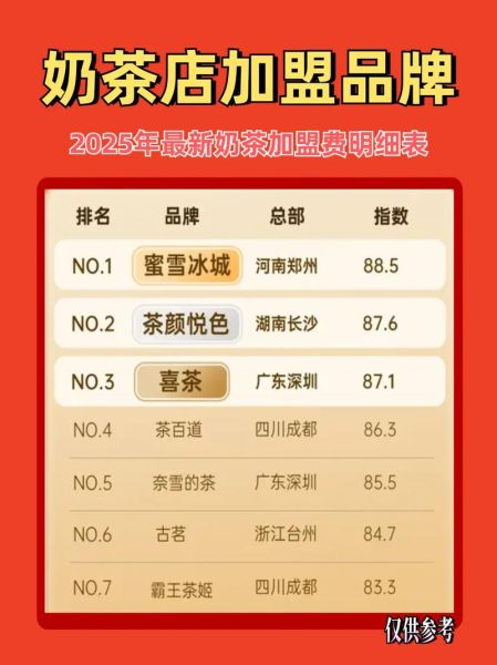 奶茶加盟店10大品牌有哪些_2021最新排行榜-第2张图片-山城妙识