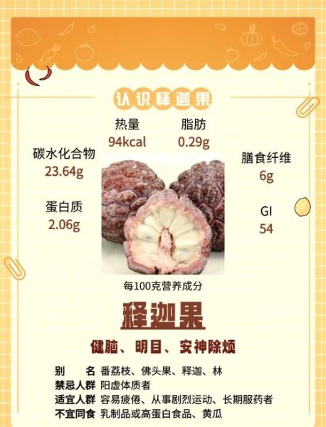 释迦怎么吃_释迦的功效与作用-第1张图片-山城妙识