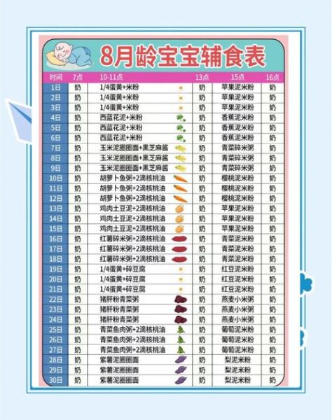 8个月宝宝辅食怎么做_8个月宝宝辅食食谱大全-第2张图片-山城妙识