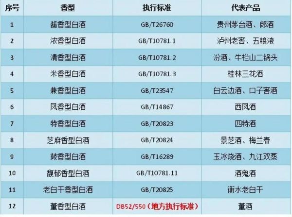 白酒怎么区分粮食酒和勾兑酒_纯粮酒鉴别方法-第3张图片-山城妙识 白酒怎么区分粮食酒和勾兑酒_纯粮酒鉴别方法-第3张图片-山城妙识