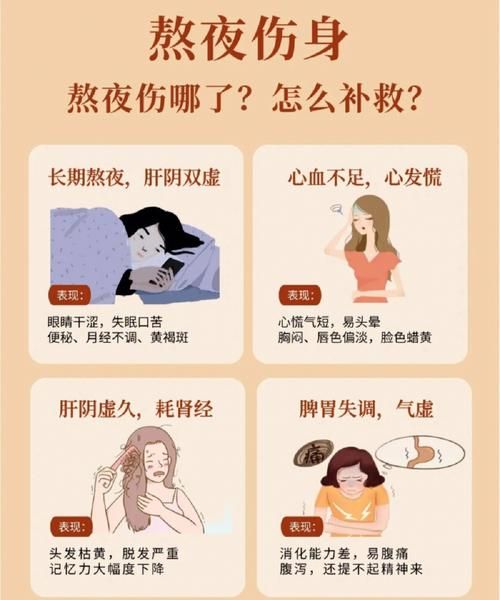 每天几点睡觉最健康_熬夜后怎么补救-第2张图片-山城妙识 每天几点睡觉最健康_熬夜后怎么补救-第2张图片-山城妙识