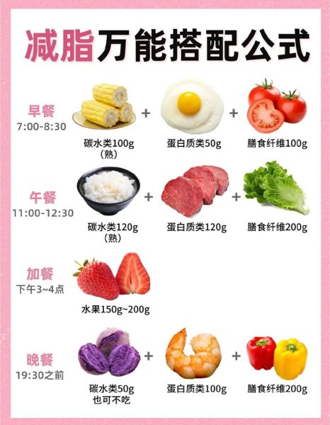 科学饮食减肥食谱_如何搭配三餐-第3张图片-山城妙识 科学饮食减肥食谱_如何搭配三餐-第3张图片-山城妙识