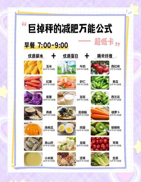 科学饮食减肥食谱_如何搭配三餐-第1张图片-山城妙识 科学饮食减肥食谱_如何搭配三餐-第1张图片-山城妙识
