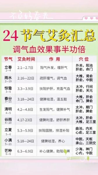 艾灸耗尽了我的气血_艾灸后气血亏虚怎么办-第2张图片-山城妙识 艾灸耗尽了我的气血_艾灸后气血亏虚怎么办-第2张图片-山城妙识