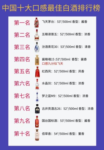 中国白酒排行榜前十名有哪些_哪个品牌口感最好-第2张图片-山城妙识 中国白酒排行榜前十名有哪些_哪个品牌口感最好-第2张图片-山城妙识