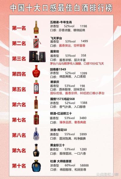 中国白酒排行榜前十名有哪些_哪个品牌口感最好-第3张图片-山城妙识 中国白酒排行榜前十名有哪些_哪个品牌口感最好-第3张图片-山城妙识