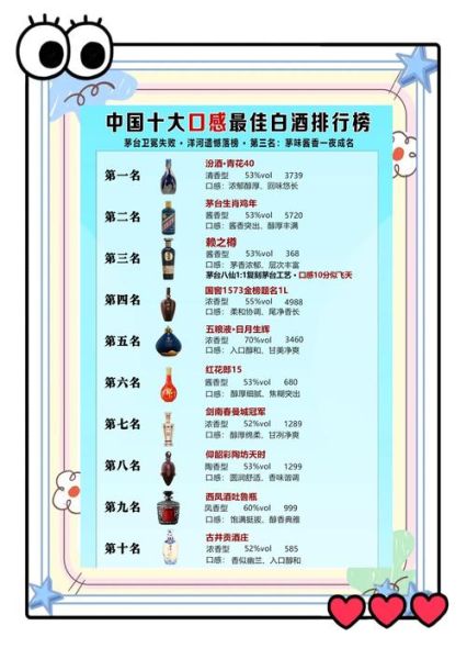 中国白酒排行榜前十名有哪些_哪个品牌口感最好-第1张图片-山城妙识 中国白酒排行榜前十名有哪些_哪个品牌口感最好-第1张图片-山城妙识