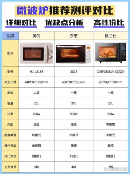 家用微波炉尺寸一般是多少_微波炉容量怎么选-第1张图片-山城妙识 家用微波炉尺寸一般是多少_微波炉容量怎么选-第1张图片-山城妙识