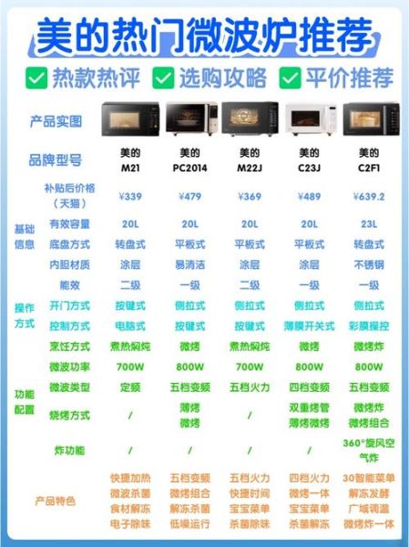 家用微波炉尺寸一般是多少_微波炉容量怎么选-第2张图片-山城妙识 家用微波炉尺寸一般是多少_微波炉容量怎么选-第2张图片-山城妙识