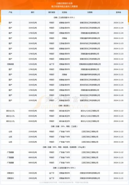 白糖期货价格今日报价_白糖期货还会涨吗-第1张图片-山城妙识