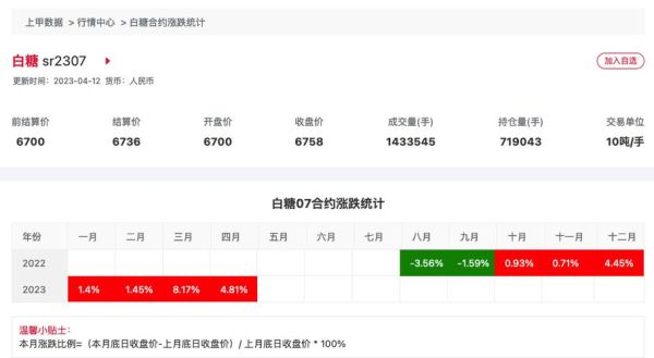 白糖期货价格今日报价_白糖期货还会涨吗-第3张图片-山城妙识