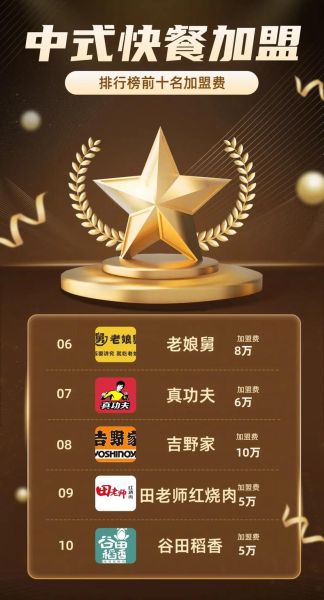 盒饭加盟品牌排行榜_哪个品牌值得投资-第3张图片-山城妙识 盒饭加盟品牌排行榜_哪个品牌值得投资-第3张图片-山城妙识