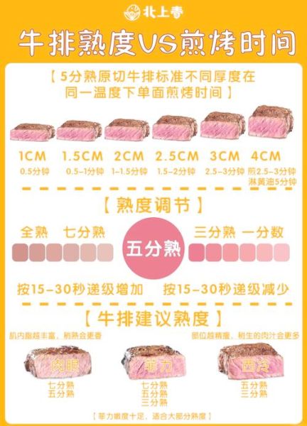 煎牛排怎么煎_牛排煎多久才嫩-第1张图片-山城妙识