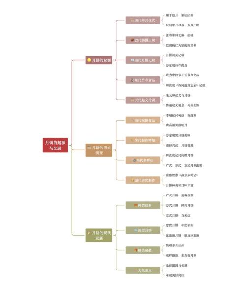 月饼的起源是什么_月饼的发展历史-第1张图片-山城妙识