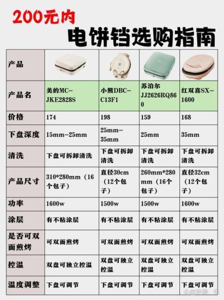 家用电饼铛多少钱一台_家用电饼铛价格区间-第1张图片-山城妙识