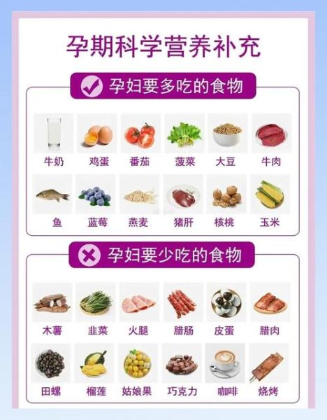 怀孕期间吃什么好_孕期饮食注意事项-第2张图片-山城妙识