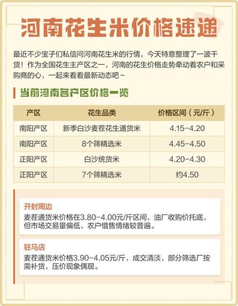 河南花生价格走势_2024年河南花生行情预测-第1张图片-山城妙识