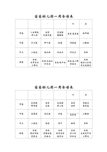 幼儿园食谱表格下载_如何科学搭配一周餐单-第2张图片-山城妙识 幼儿园食谱表格下载_如何科学搭配一周餐单-第2张图片-山城妙识